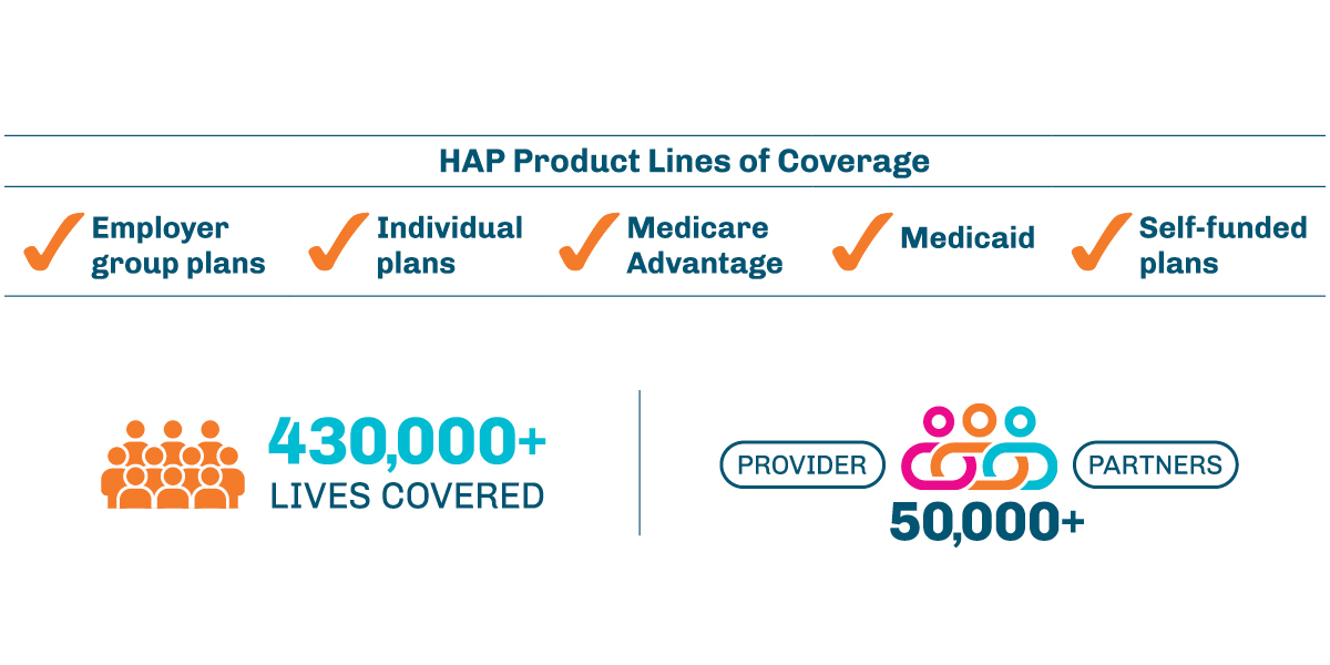 Impact Report | Michigan Health Insurance | HAP